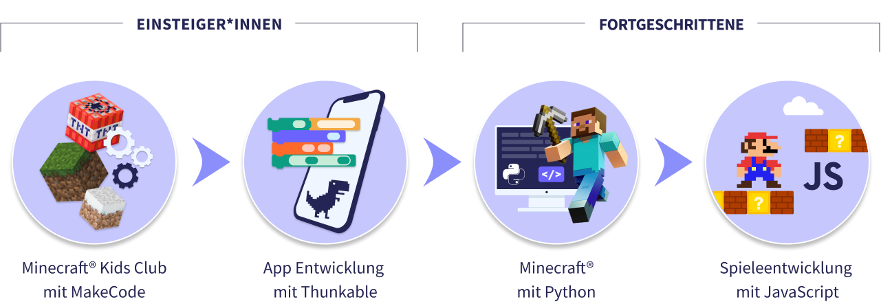 Programmieren lernen mit Minecraft